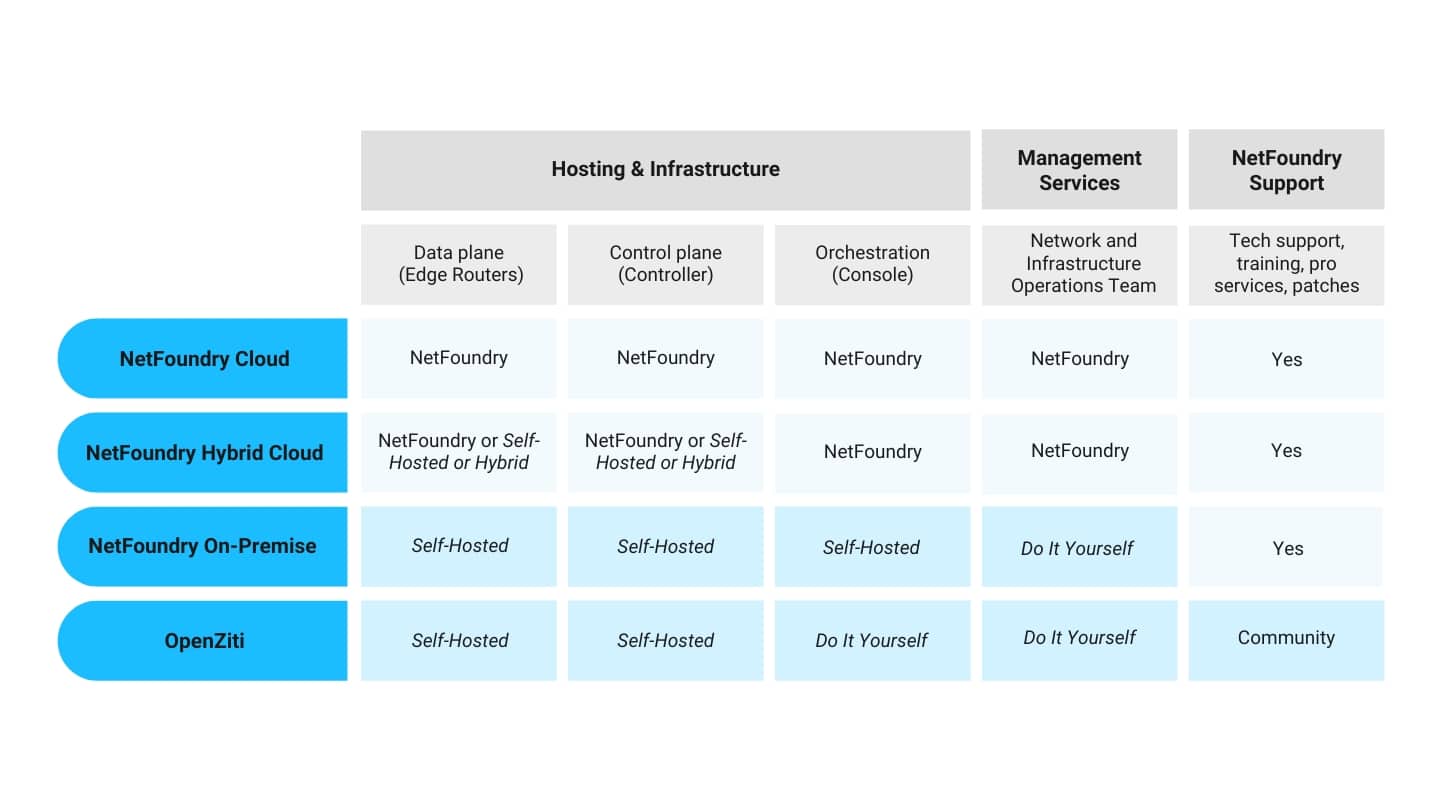 September 2024 NetFoundry Platform Update